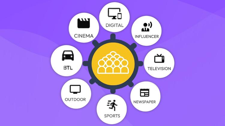 The Media Ant | Media Buying Agency | Ad Agency in India