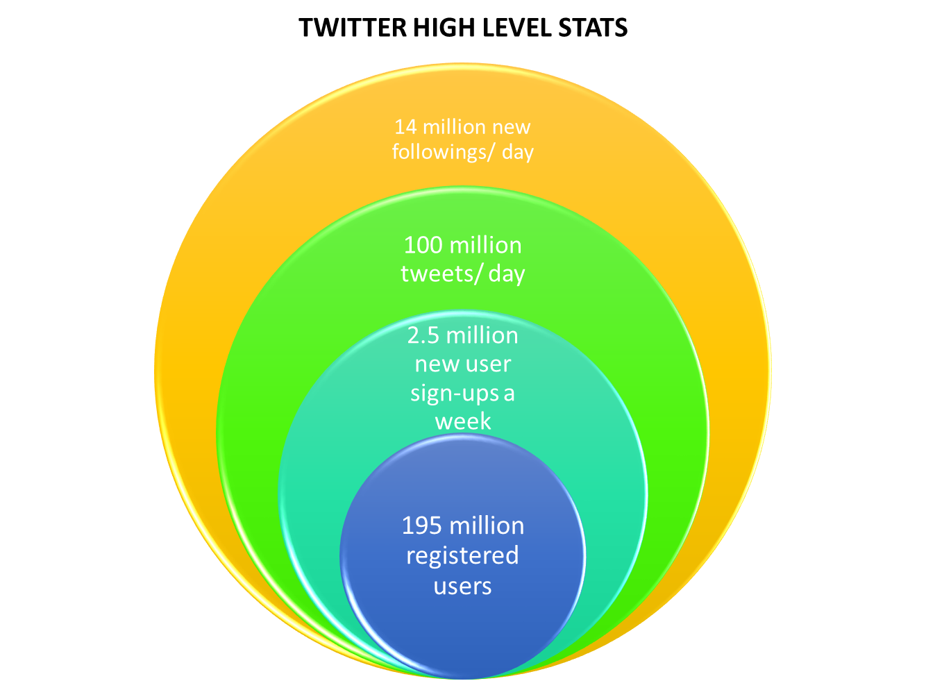 Understanding Twitter Advertising for Businesses - The Media Ant