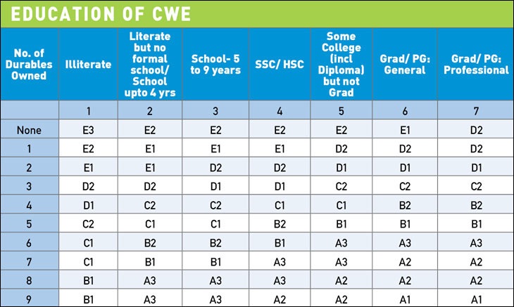 A Guide To NCCS Classification | NCCS Classification Grid