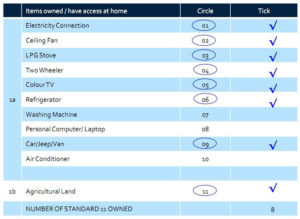 A Guide To NCCS Classification | NCCS Classification Grid