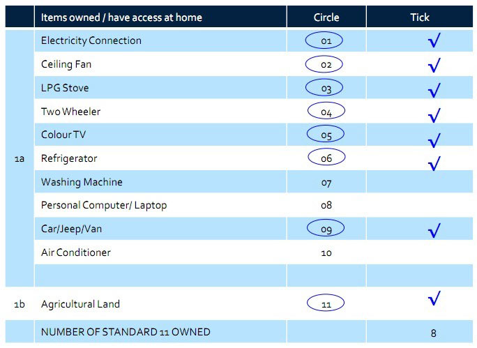 A Guide To NCCS Classification | NCCS Classification Grid