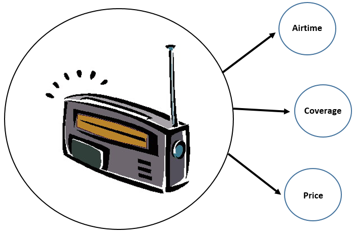 How to plan your first radio campaign - The Media Ant
