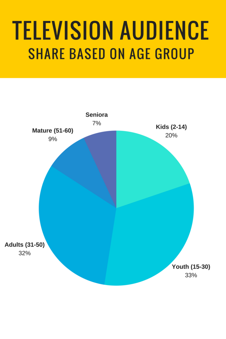 Music Genre Textured Pie Chart Blog Graphics - The Media Ant
