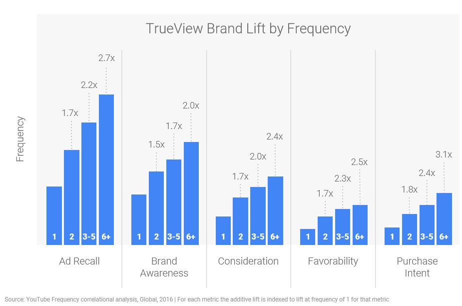 Digital Advertising: How Much is Too Much? - The Media Ant