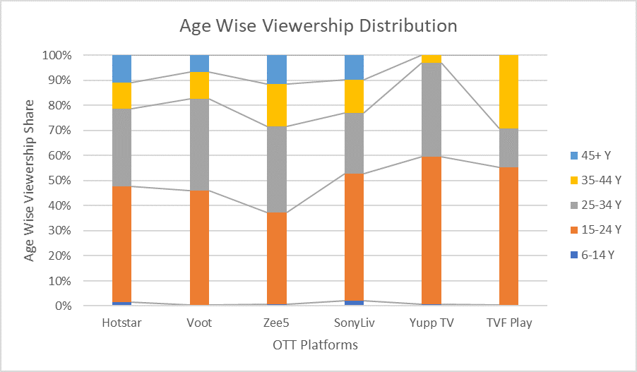 Video Advertising: When to Use Which OTT Platform? - The Media Ant
