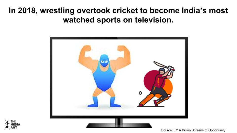 Some Fascinating Facts about Media & Advertising in 2018 - The Media Ant