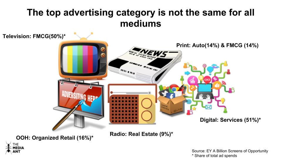 Some Fascinating Facts about Media & Advertising in 2018 - The Media Ant