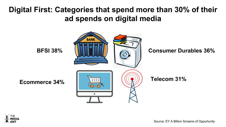 Some Fascinating Facts about Media & Advertising in 2018 - The Media Ant