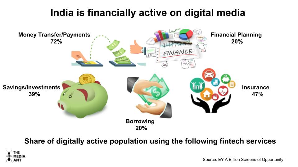 Some Fascinating Facts about Media & Advertising in 2018 - The Media Ant
