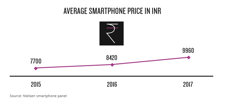 Handset Targeting: 5 things you should know before planning a mobile ...