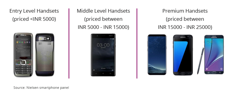 Handset Targeting: 5 things you should know before planning a mobile ...