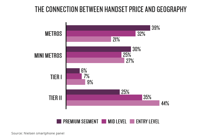 Handset Targeting: 5 things you should know before planning a mobile ...