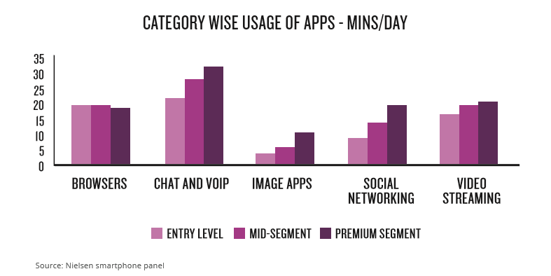 Handset Targeting: 5 things you should know before planning a mobile ...
