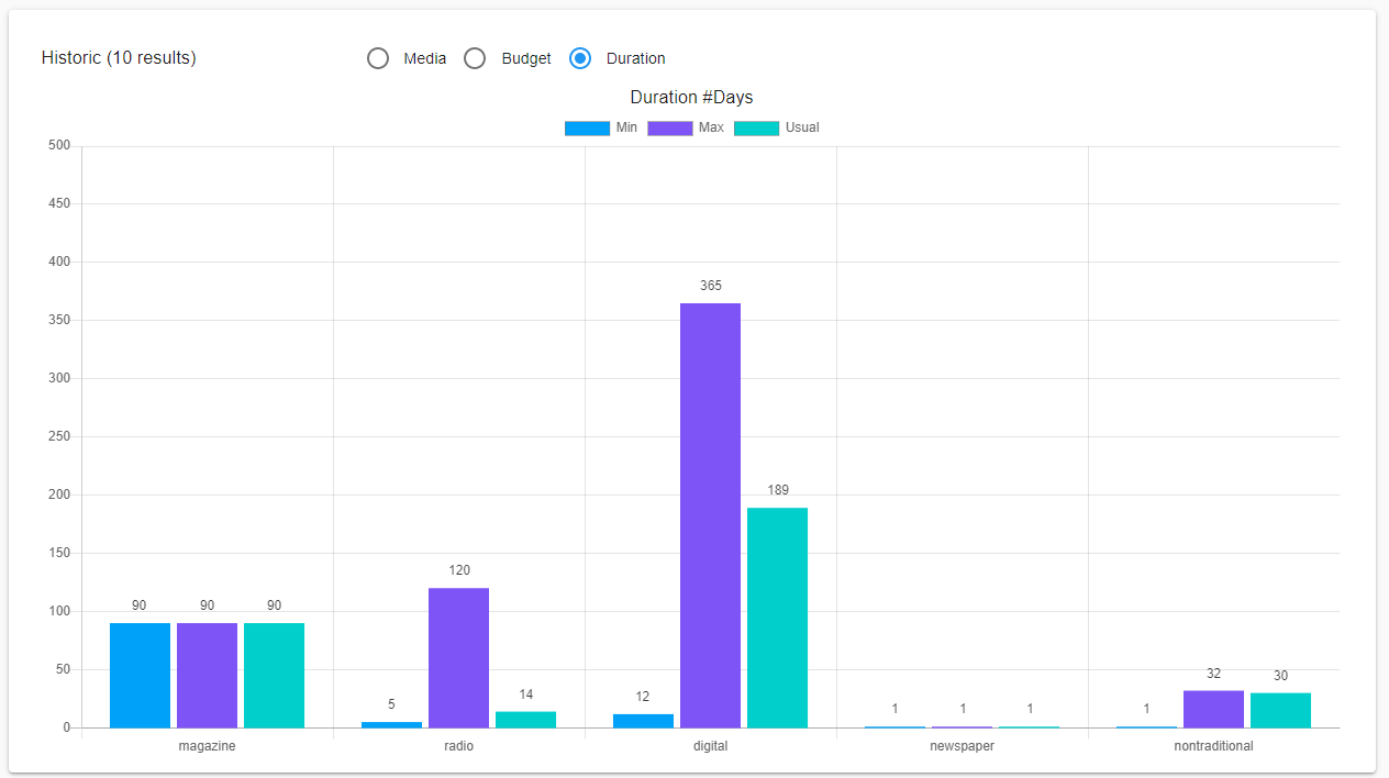 12 Effective Ways to Promote Your FinTech App - The Media Ant