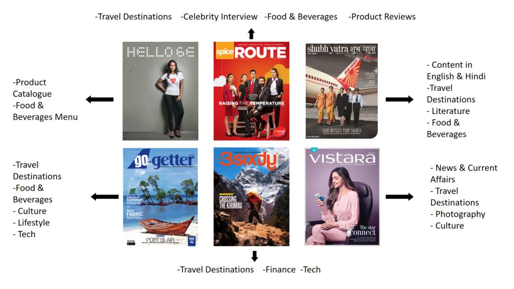 Inflight Magazine Advertising - Everything You Need to Know