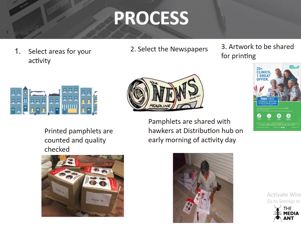 The Media Ant's FAQs