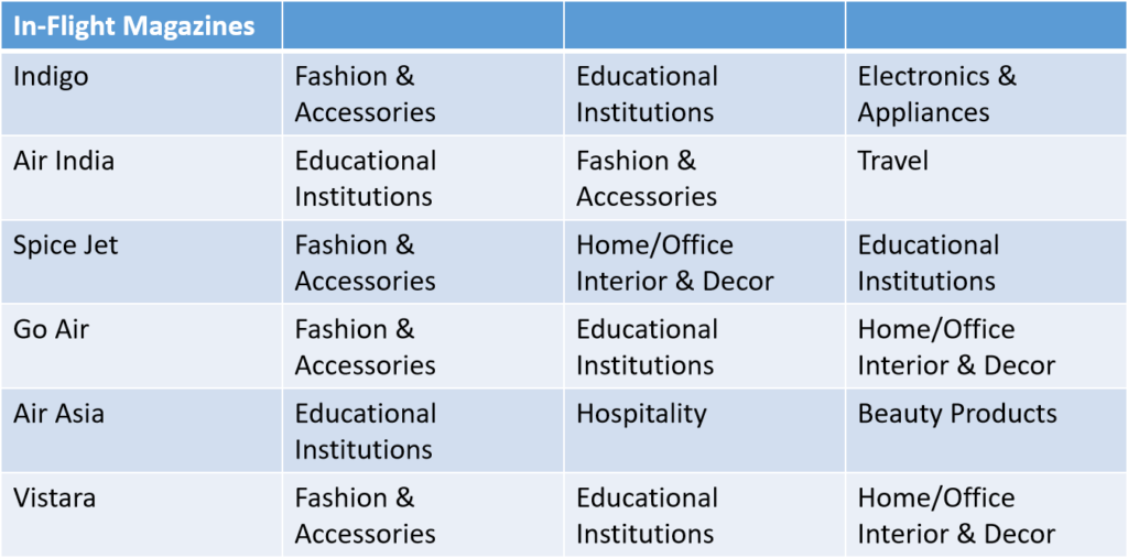 Inflight Magazine Advertising - Everything You Need to Know