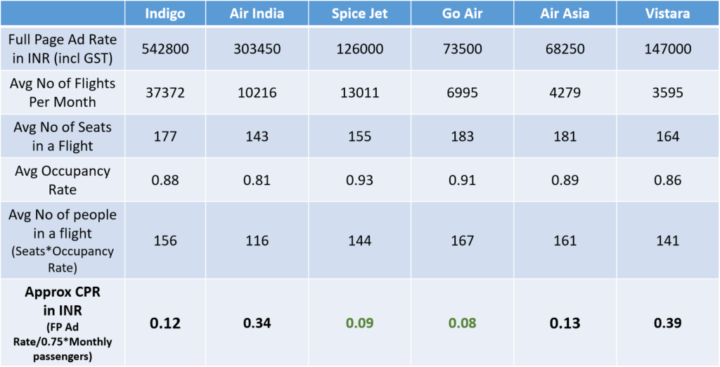 Inflight Magazine Advertising - Everything You Need to Know