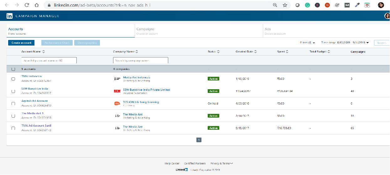 Steps to Setup Accounts on Self Serve Digital Platforms - The Media Ant