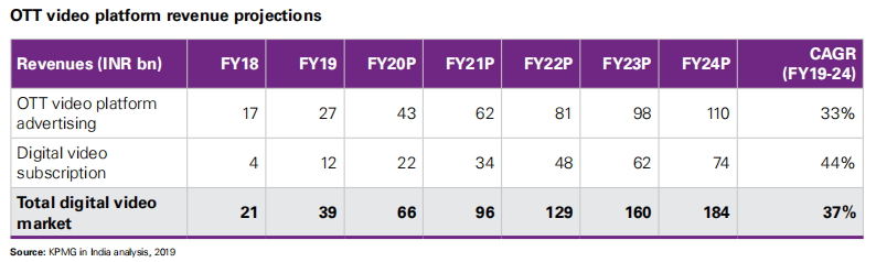 This is why you should prioritize Video OTT Advertising in 2020 - The ...