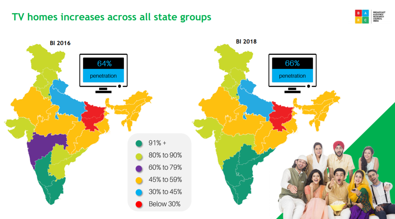 Hotstar Advertising: 9 Interesting Facts About Hotstar - The Media Ant