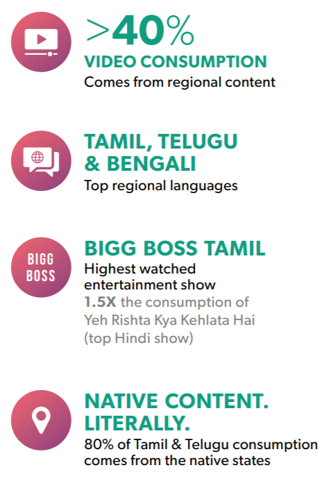 Hotstar Advertising: 9 Interesting Facts About Hotstar - The Media Ant