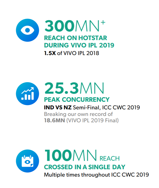 Hotstar Advertising: 9 Interesting Facts About Hotstar - The Media Ant
