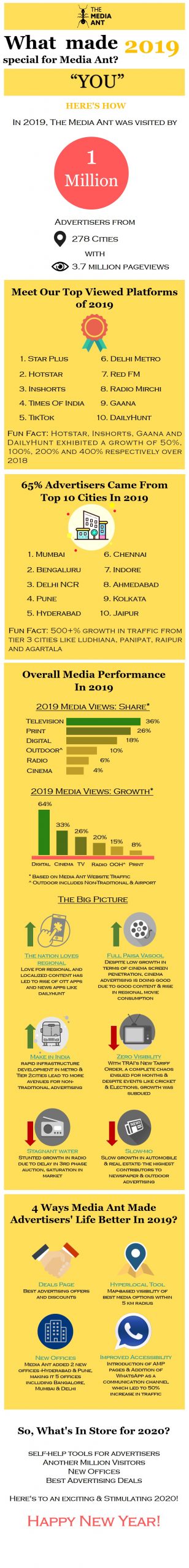 The Year 2019 in a Snapshot - The Media Ant