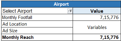 TMA's Media Reach Calculator Tool - The Media Ant