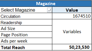 TMA's Media Reach Calculator Tool - The Media Ant
