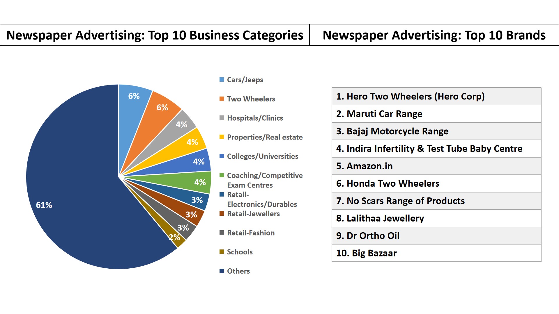 Industry Reports on Indian Ads Performance for 2019 - Part 1