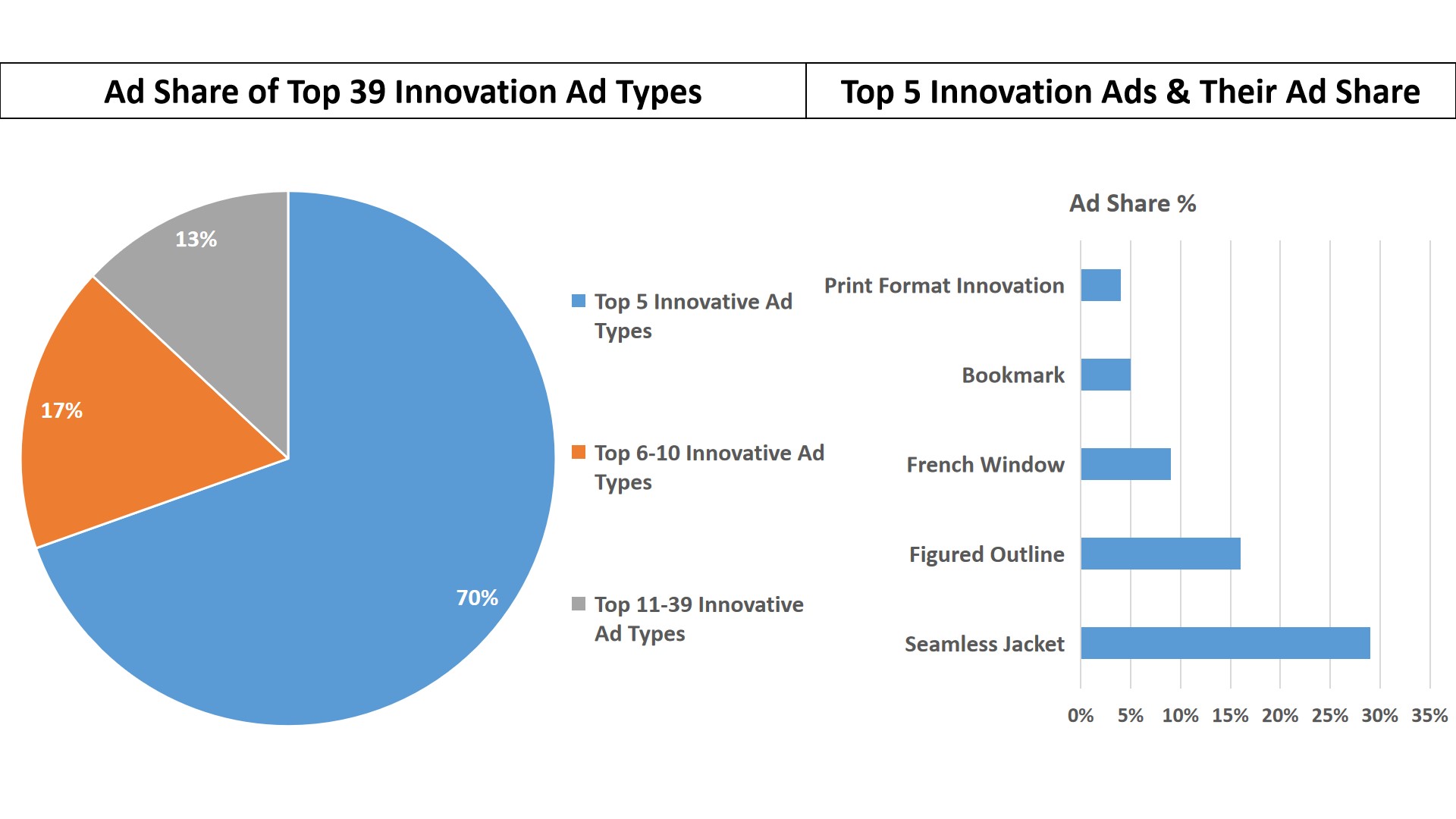 Industry Reports on Indian Ads Performance for 2019 - Part 1