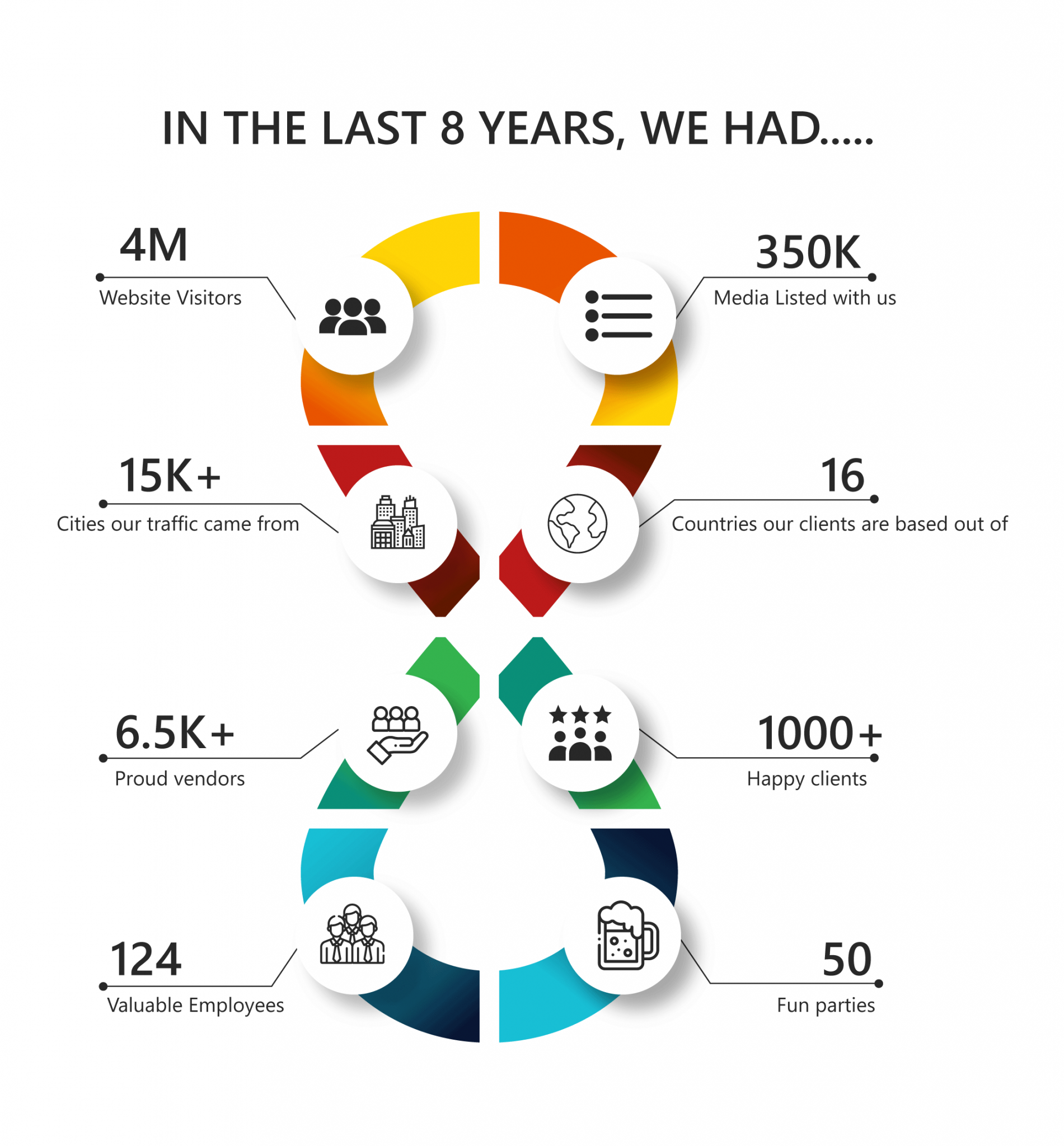 The Media Ant in the last 8 years- (Infographic) - The Media Ant