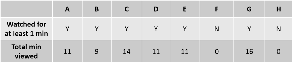 TV Advertising Campaign Measurement : Part 2 - The Media Ant