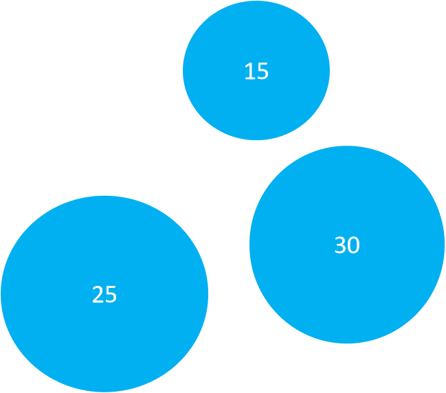 TV Advertising Campaign Measurement : Part 2 - The Media Ant