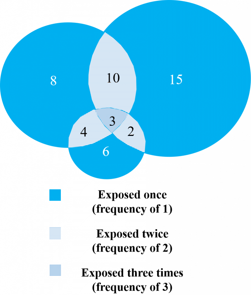 TV Advertising Campaign Measurement : Part 2 - The Media Ant