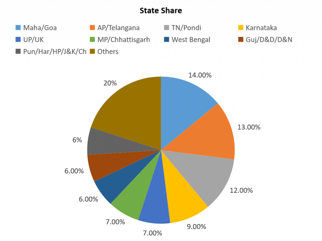 State-share-of-television-viewership - The Media Ant
