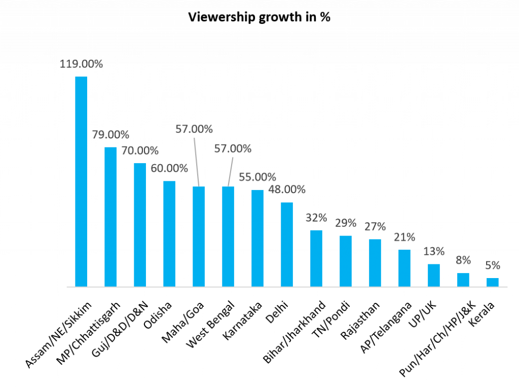 TV Advertising Facts and Figures - The Media Ant