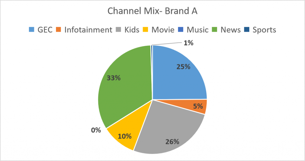 How competitor analysis report can help brands gauge their competitor's ...