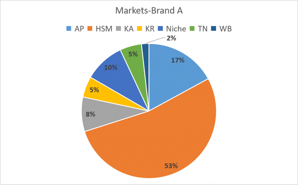 How competitor analysis report can help brands gauge their competitor's ...