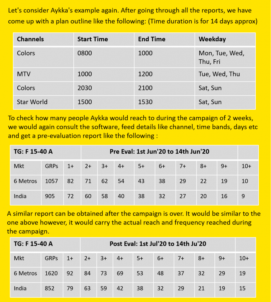Television Advertising Campaign Planning - The Media Ant