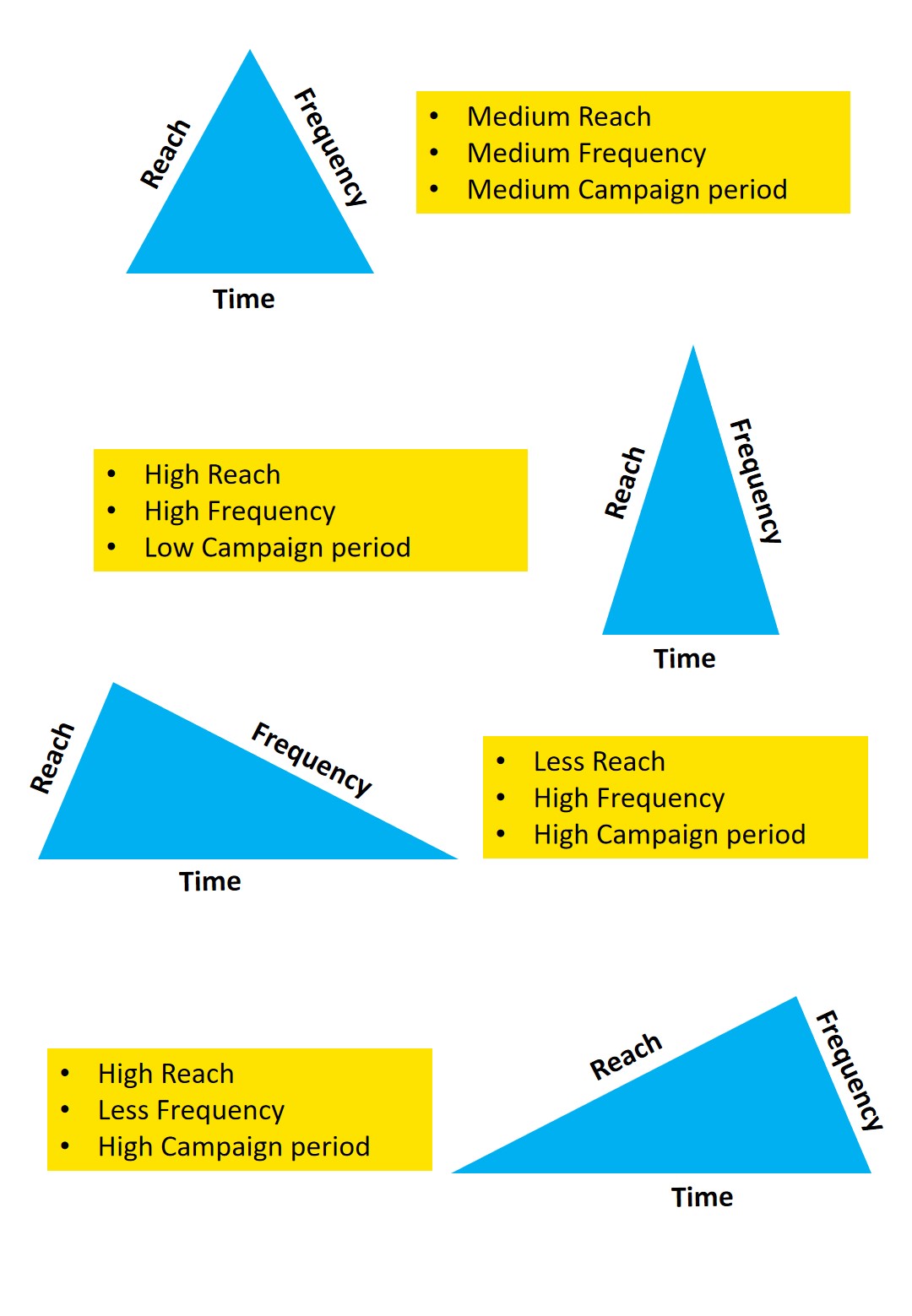 Television Advertising Campaign Planning - The Media Ant