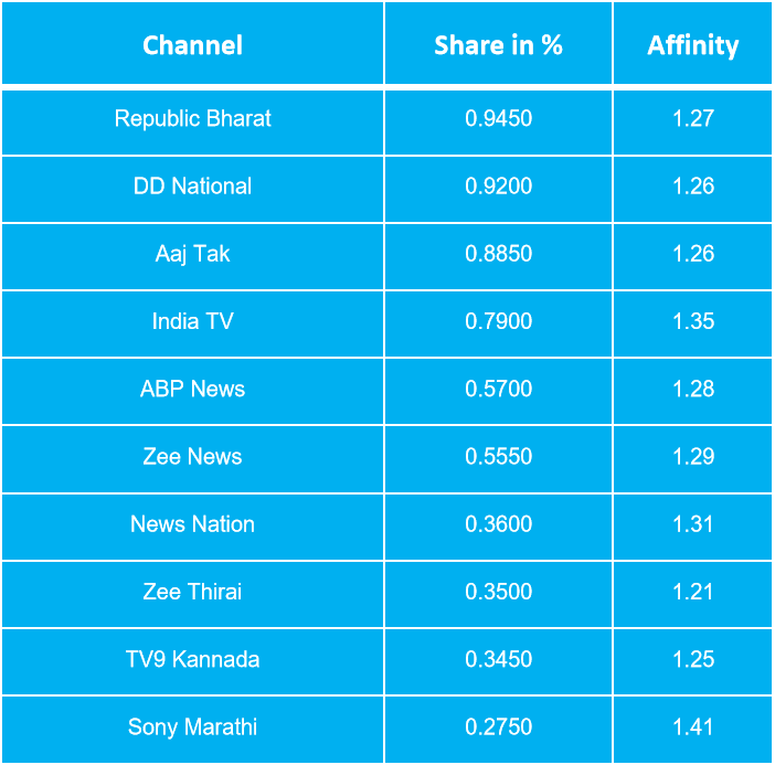 How can channel share report help brands understand their target ...