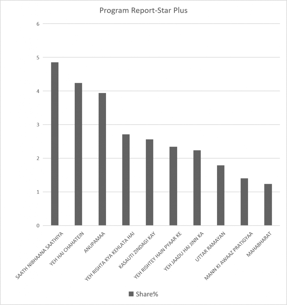 How can channel share report help brands understand their target ...