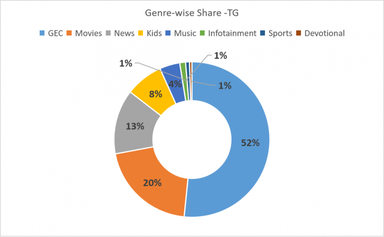 How can channel share report help brands understand their target ...