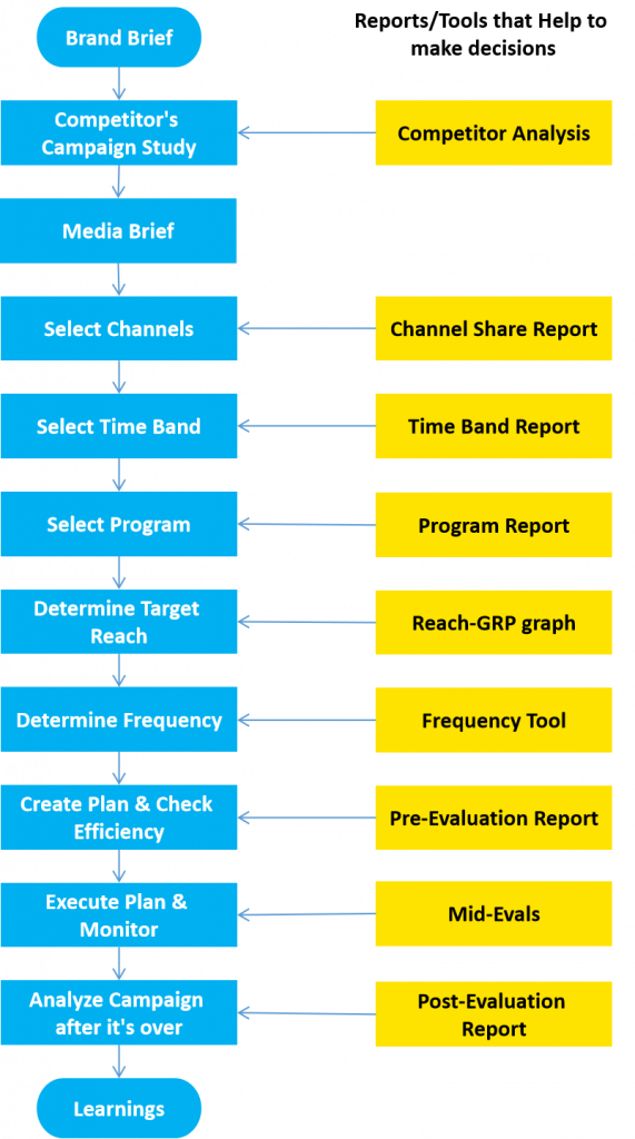 How can channel share report help brands understand their target ...