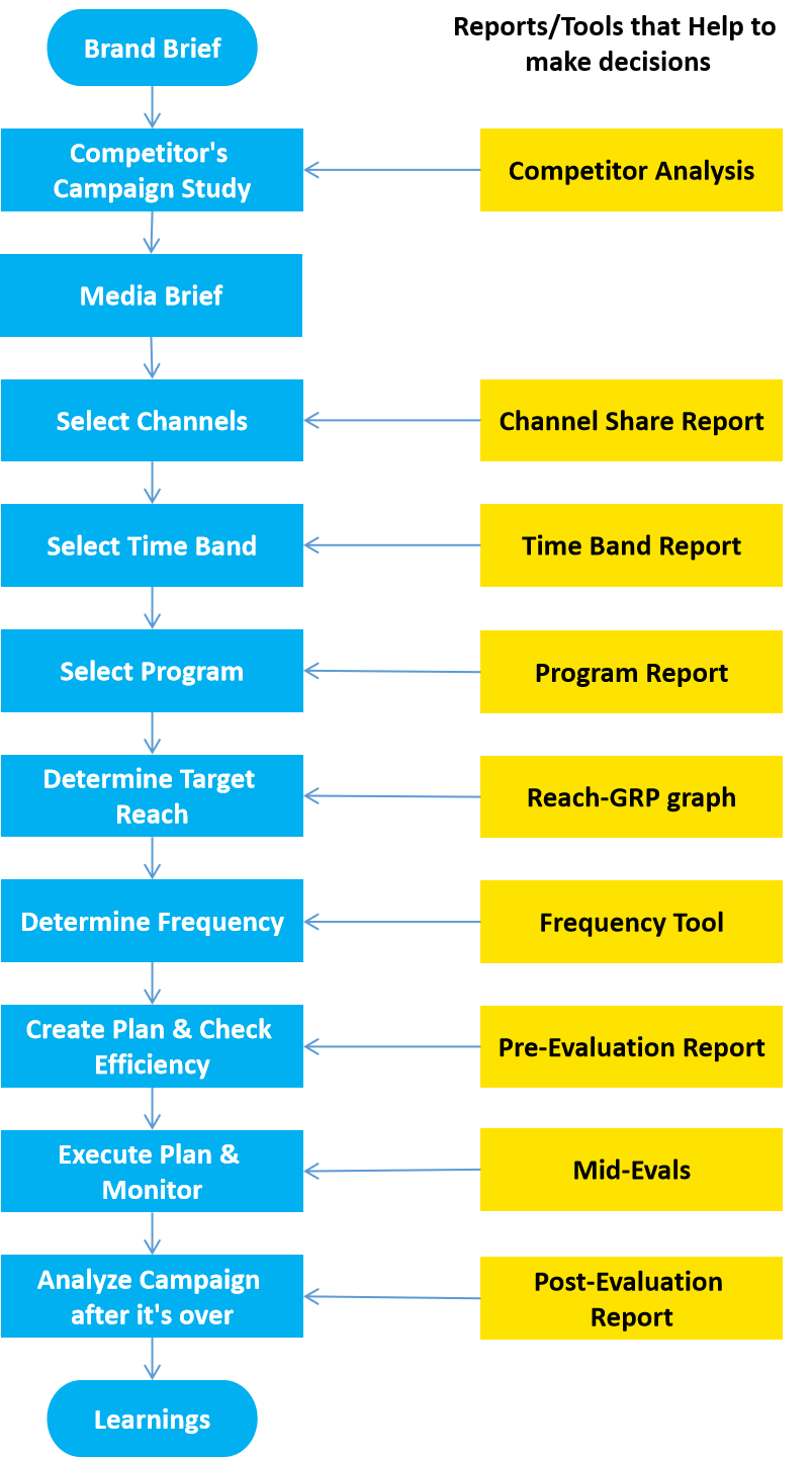 How can channel share report help brands understand their target ...