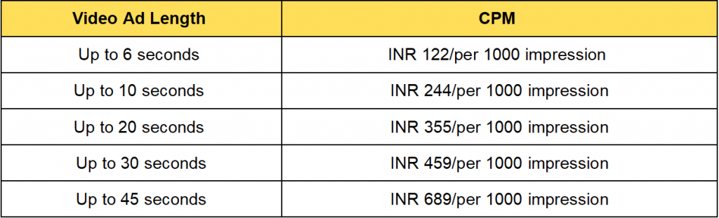 Complete Guide To Advertising In Bigg Boss 16th Season On Colors