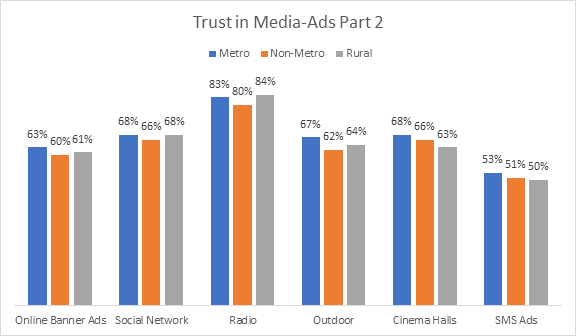 Best Platforms To Advertise In Tier 2 & Tier 3 Cities In India
