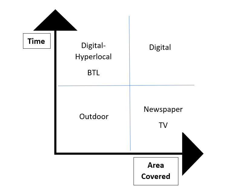 Best Platforms To Advertise In Tier 2 & Tier 3 Cities In India